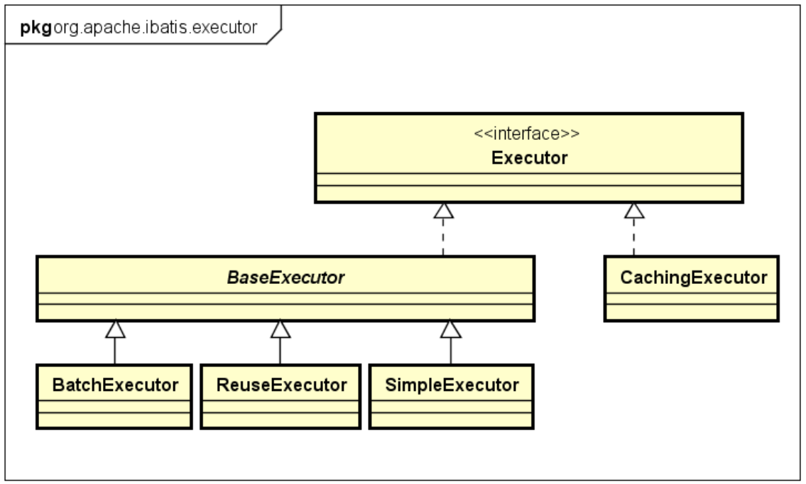 Mybatis | zystrivego